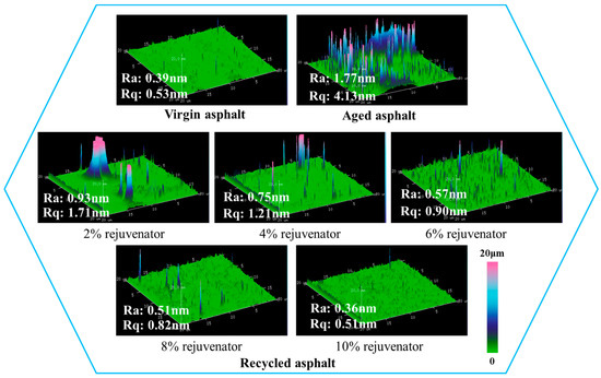 Induction Heating and Cooling Performance of Asphalt Mixture as ...