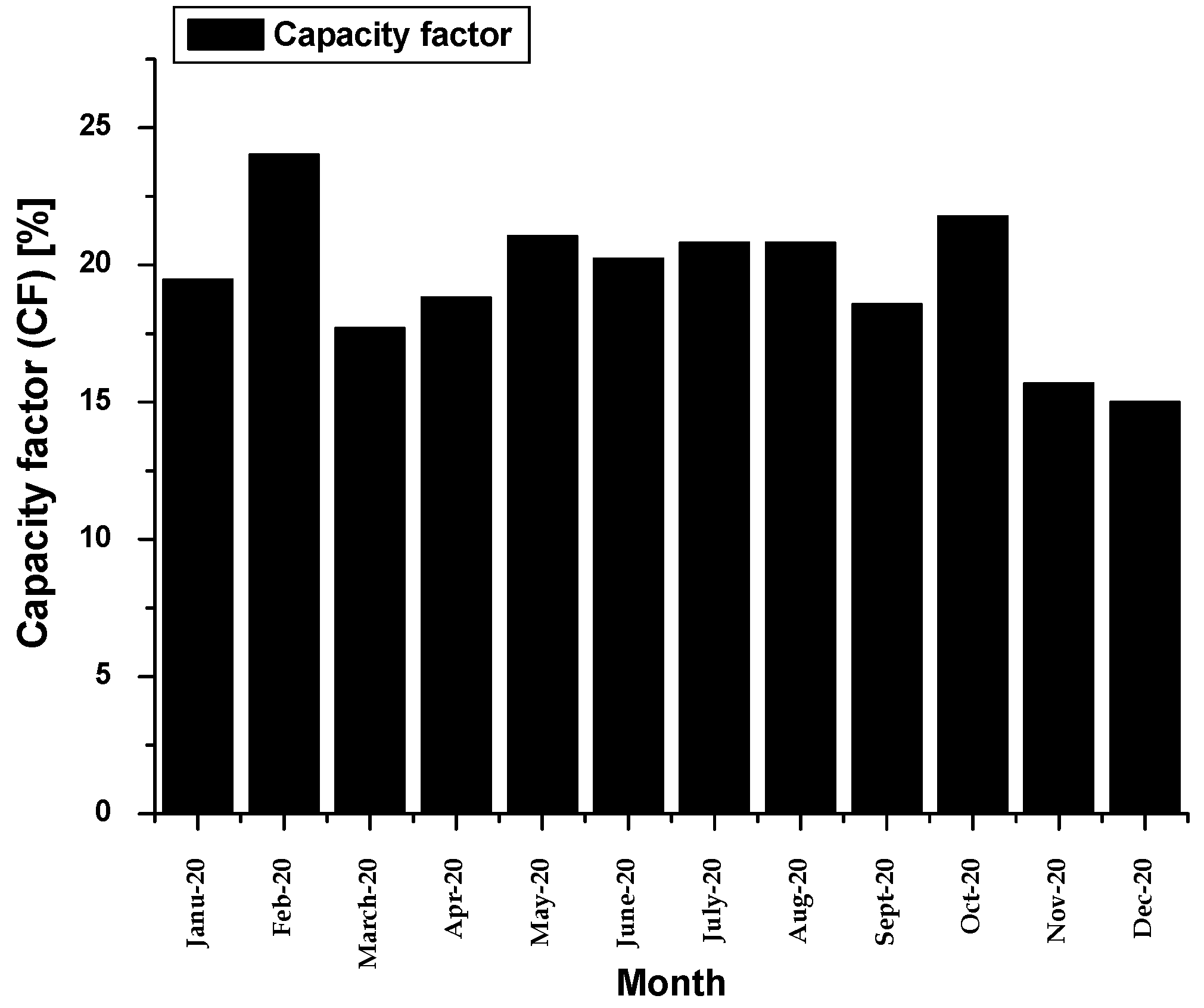 Sustainability | Free Full-Text | Performances Analysis of Three Grid ...