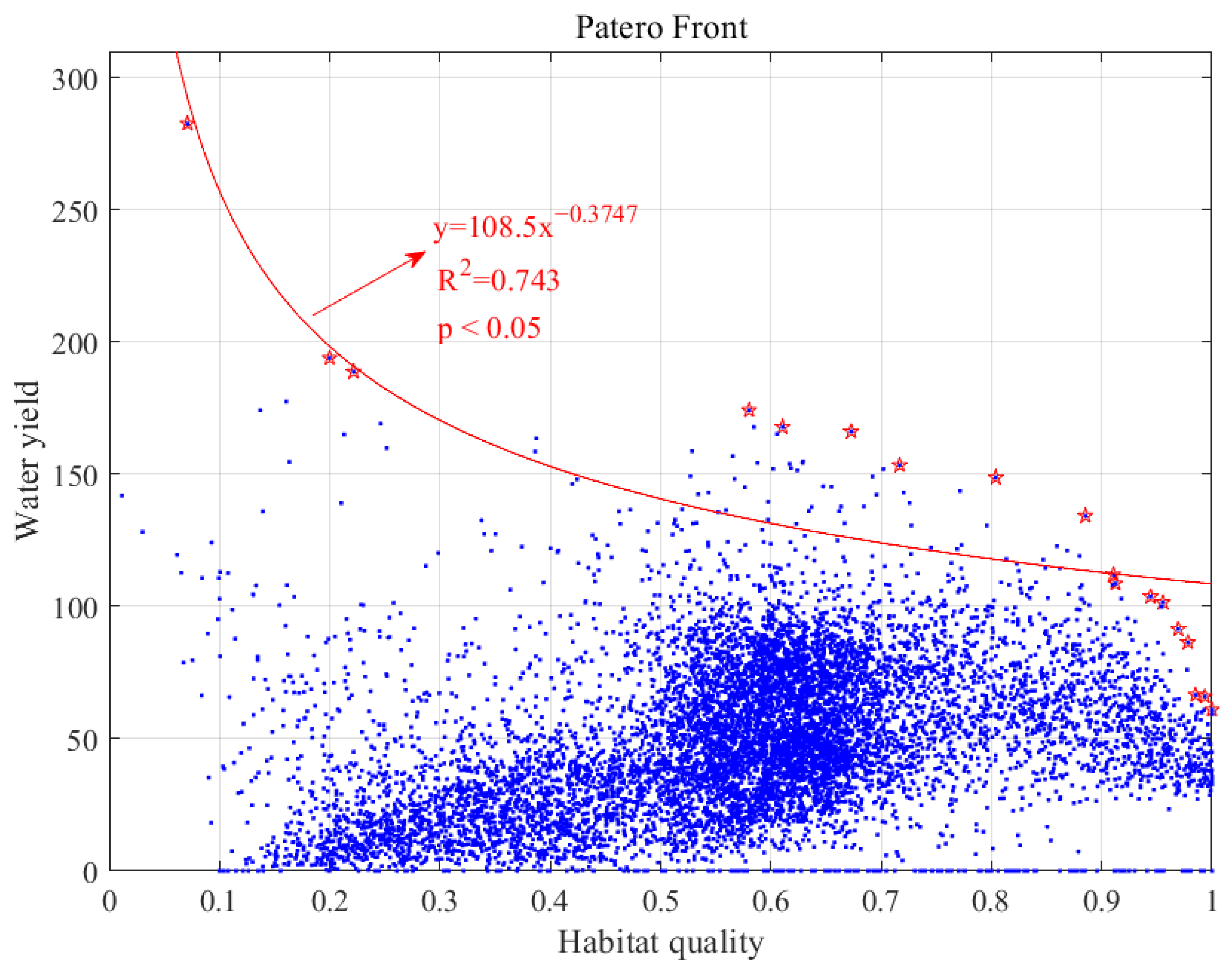 Sustainability | Free Full-Text | Assessment and Enhancement of ...