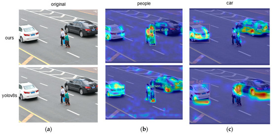 Sustainability | Free Full-Text | PVNet: A Used Vehicle Pedestrian ...