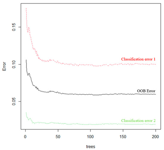 Factors Influencing the Pedestrian Injury Severity of Micromobility Crashes