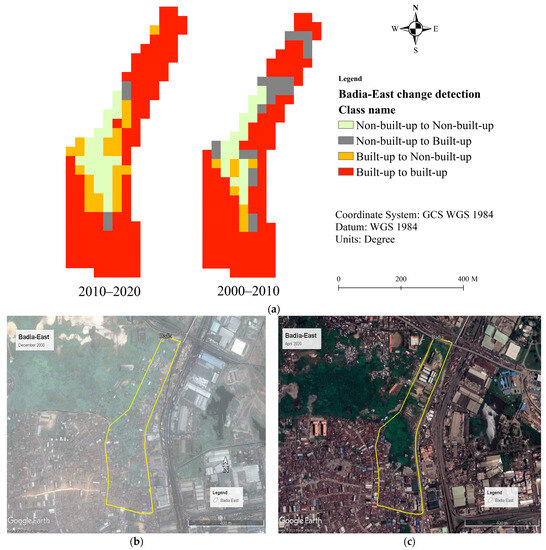Slums Evolution and Sustainable Urban Growth: A Comparative Study of ...