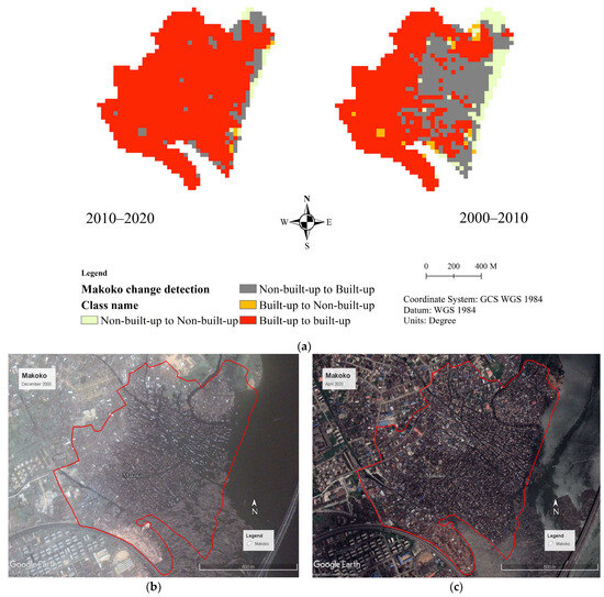 Slums Evolution and Sustainable Urban Growth: A Comparative Study of ...