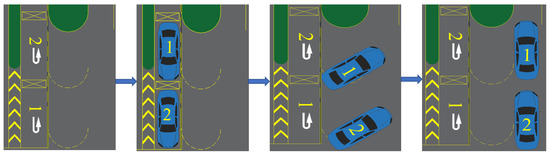Sustainability | Free Full-Text | The Impact of Parallel U-Turns on ...