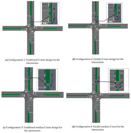 Sustainability | Free Full-Text | The Impact of Parallel U-Turns on ...