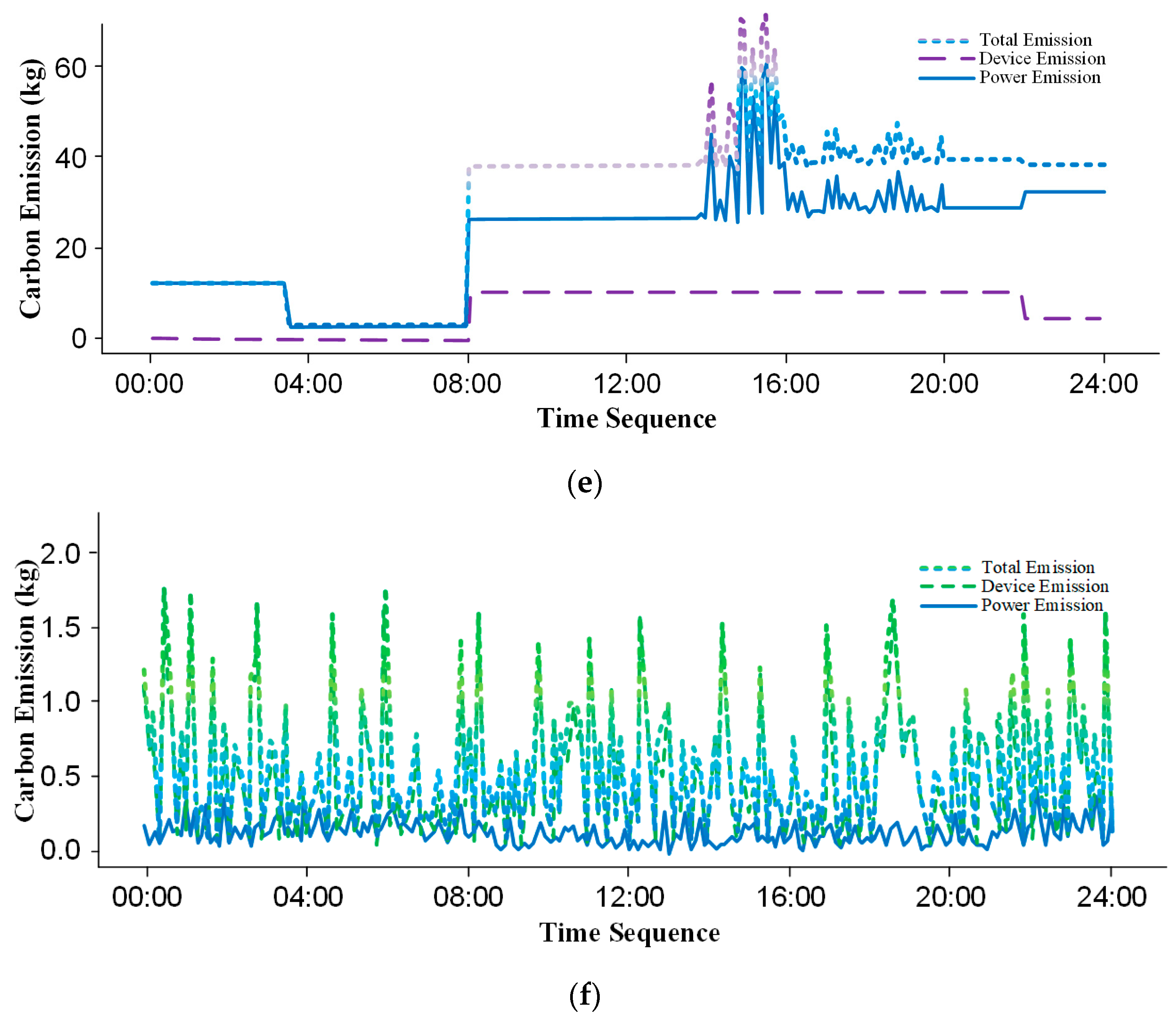 Industrial Carbon Footprint (ICF) Calculation Approach Based on ...