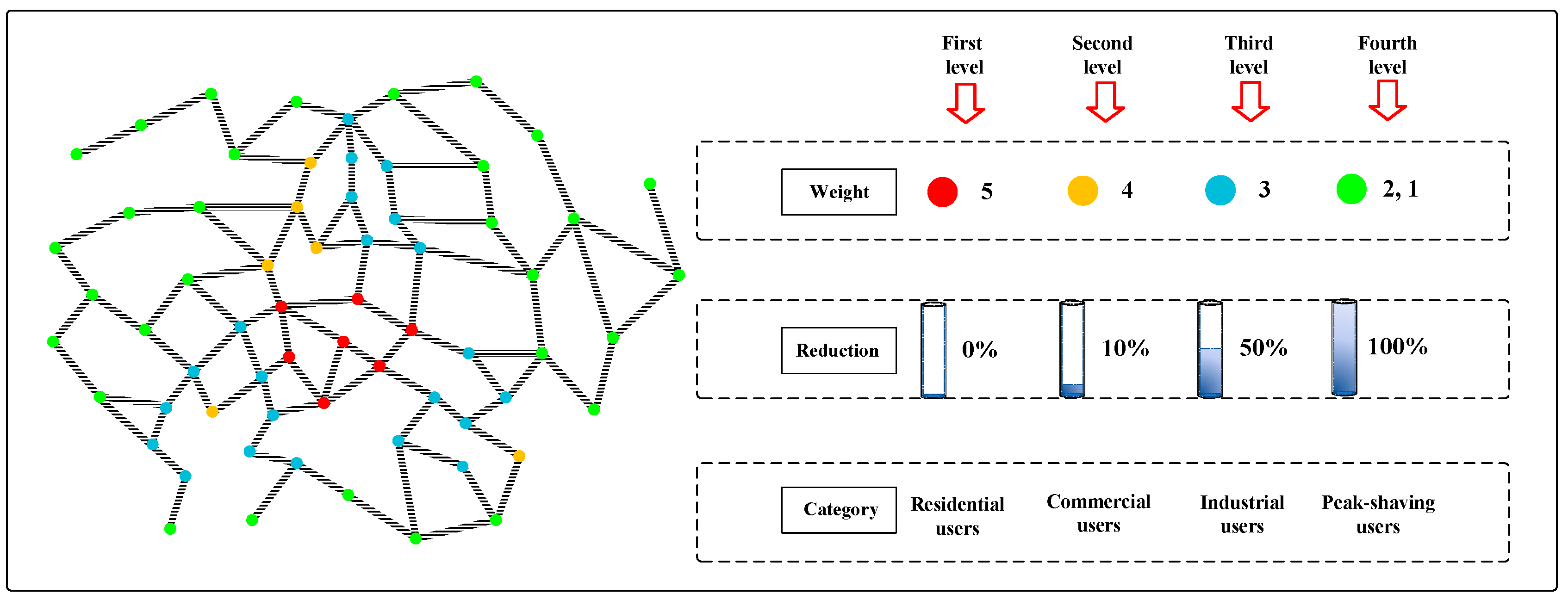 Sustainability | Free Full-Text | Enhanced Method for Emergency Scheduling of Natural Gas ...
