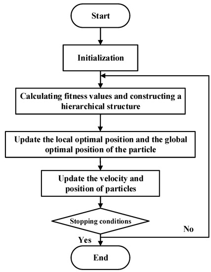 Sustainability | Free Full-Text | Enhanced Method for Emergency Scheduling of Natural Gas ...
