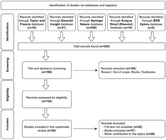 Sustainability | Free Full-Text | Blockchain Adoption in the Wine Supply Chain: A Systematic ...