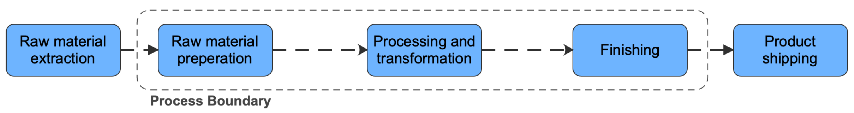Sustainability | Free Full-Text | Greening Foundation Industries ...