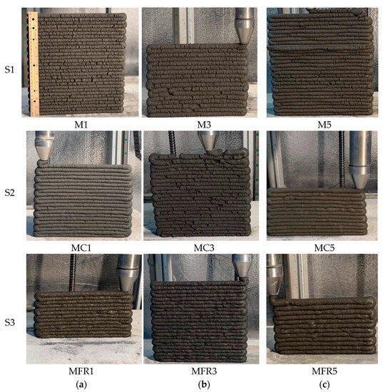 Exploring Fresh and Hardened Properties of Sustainable 3D-Printed ...