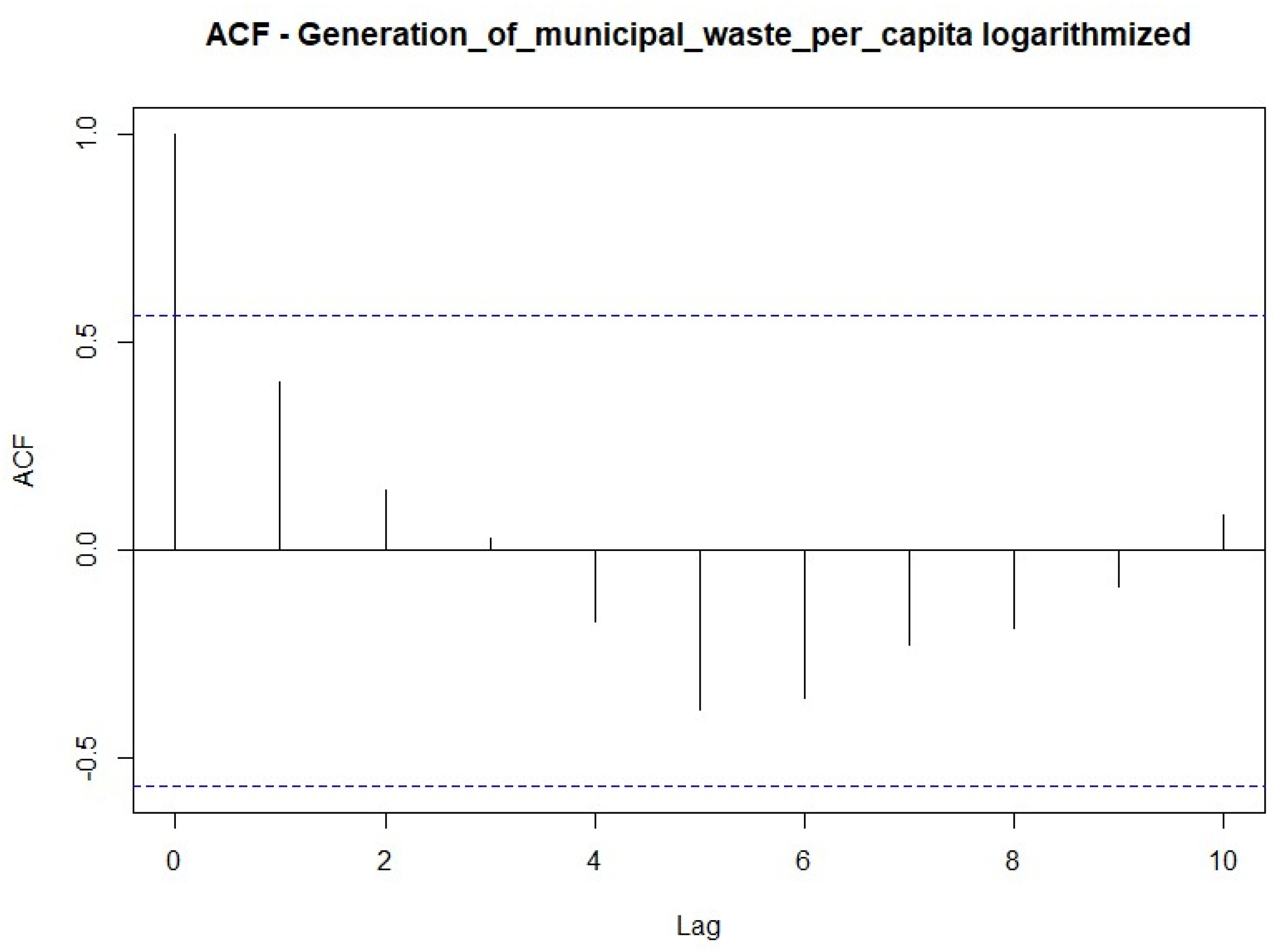 Sustainability | Free Full-Text | Towards a Sustainable Future ...