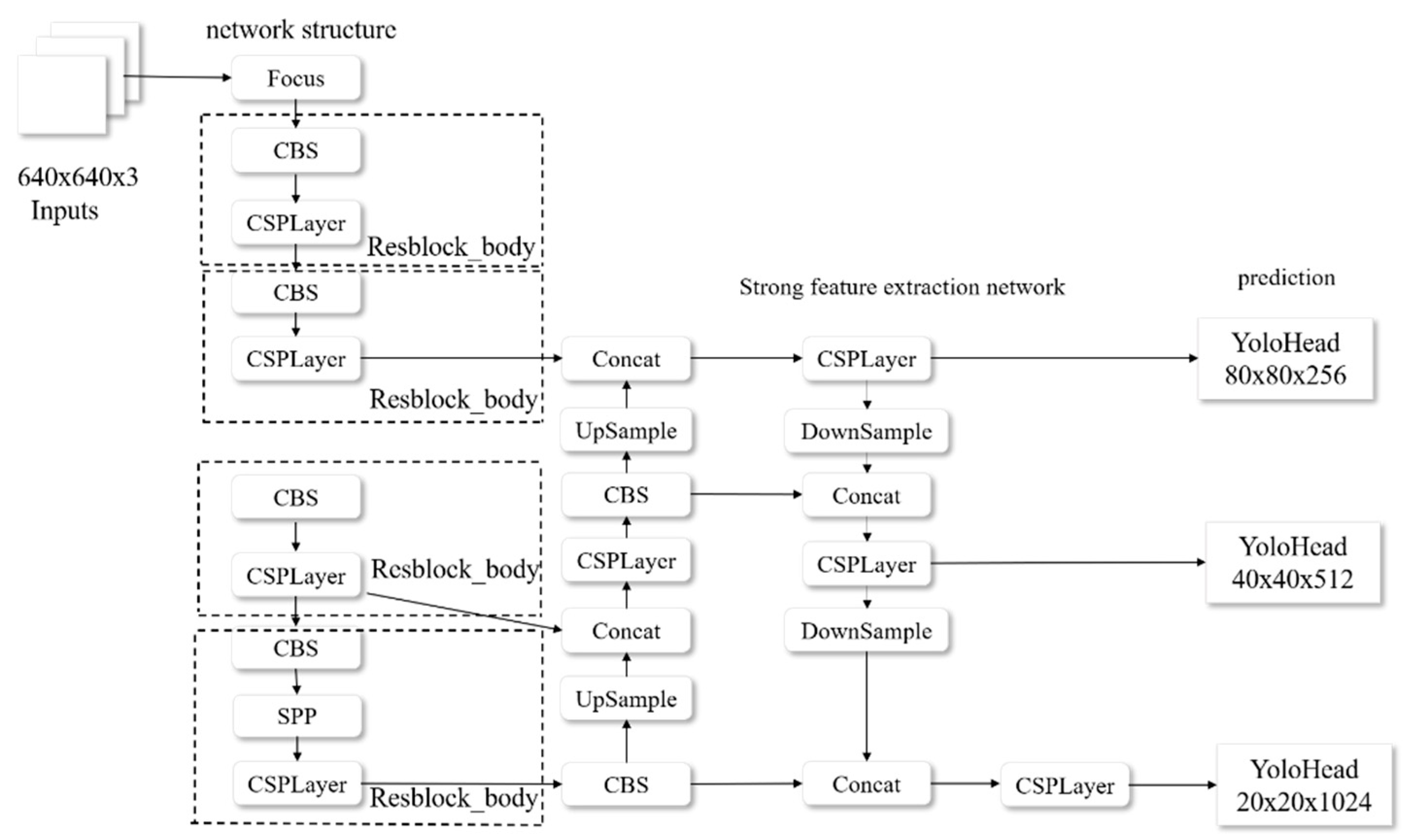 Self-Attention-Mechanism-Improved YoloX-S for Briquette Biofuels Object ...