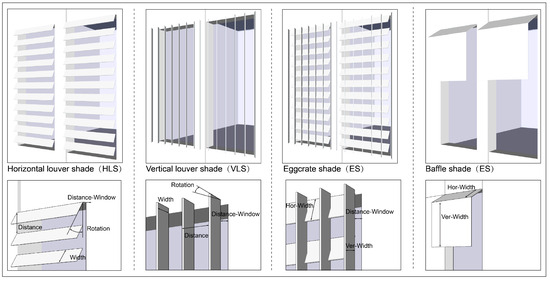 Daylighting Performance and Thermal Comfort Performance Analysis of West-Facing External Shading ...
