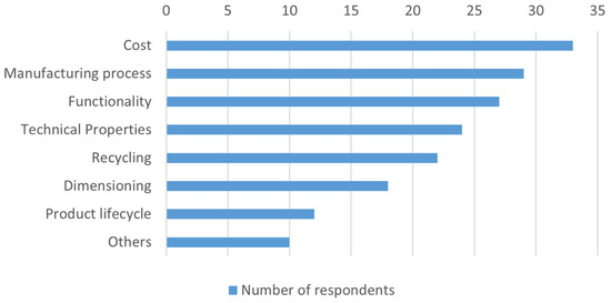 Sustainability | Free Full-Text | Shaping the Conscious Behaviors of ...