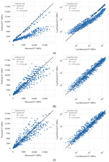 Sustainability | Free Full-Text | Boosting Hot Mix Asphalt Dynamic ...