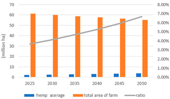 The Extent to Which Hemp Insulation Materials Can Be Used in Canadian ...