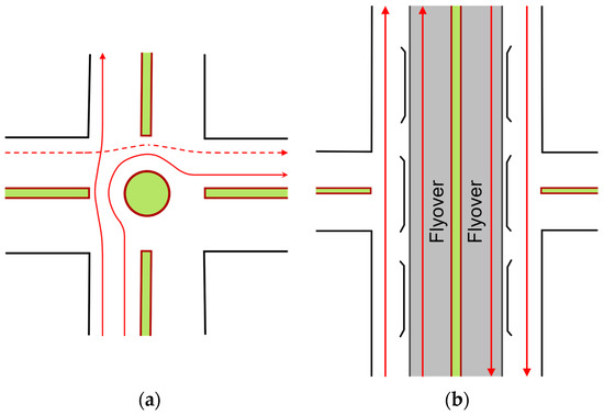 Sustainability | Free Full-Text | Signal-Free Corridor Development and ...