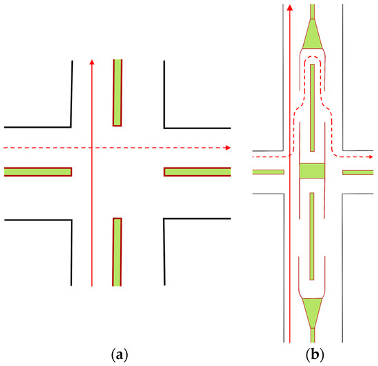 Sustainability | Free Full-Text | Signal-Free Corridor Development and Their Impact on ...