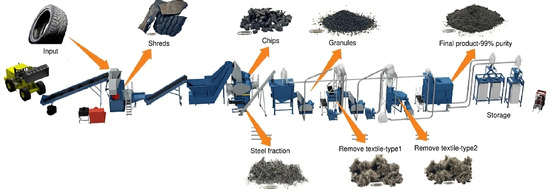 A Review of Rubberised Asphalt for Flexible Pavement Applications ...