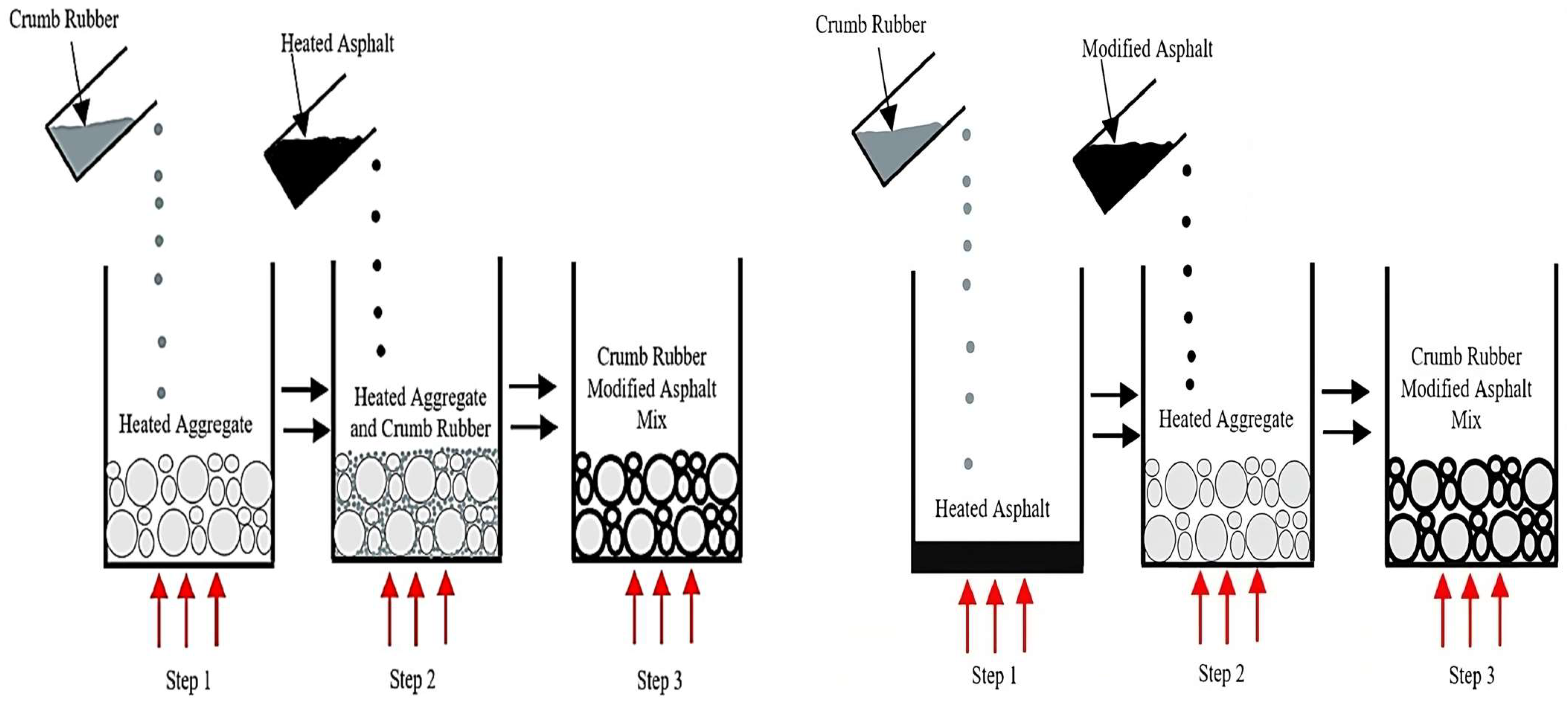 Sustainability | Free Full-Text | A Review of Rubberised Asphalt for ...