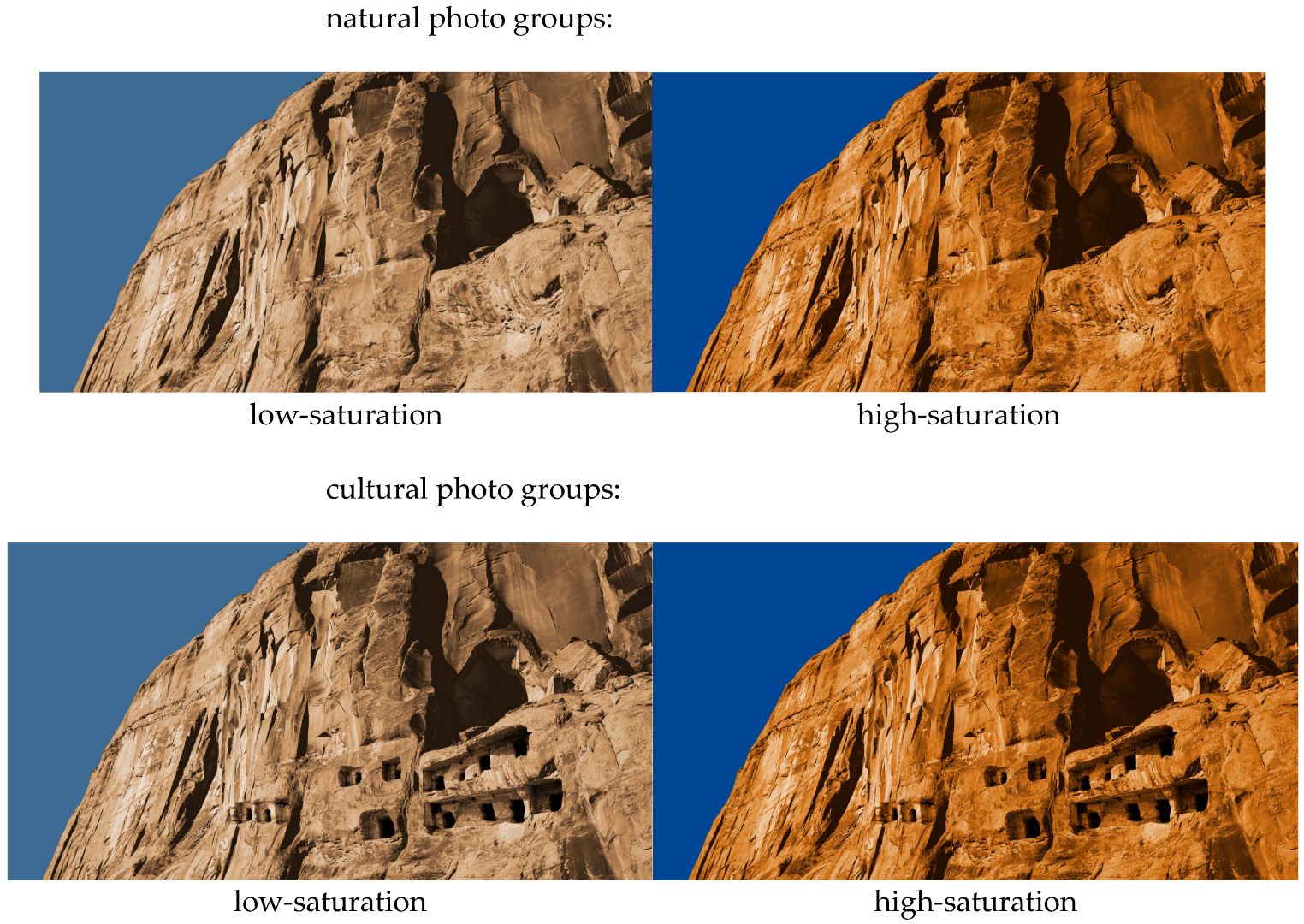 Sustainability | Free Full-Text | The Effect of Color Saturation of ...