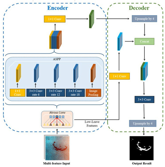 Monitoring of Oil Spill Risk in Coastal Areas Based on Polarimetric SAR ...