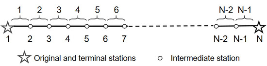 Timetable Rescheduling Using Skip-Stop Strategy for Sustainable Urban Rail Transit