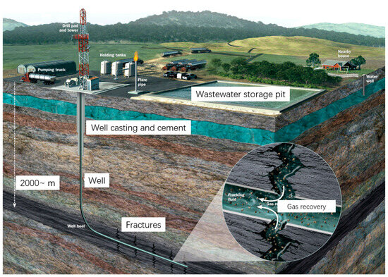 Analysis of Economic Benefits of Using Deep Geological Storage ...