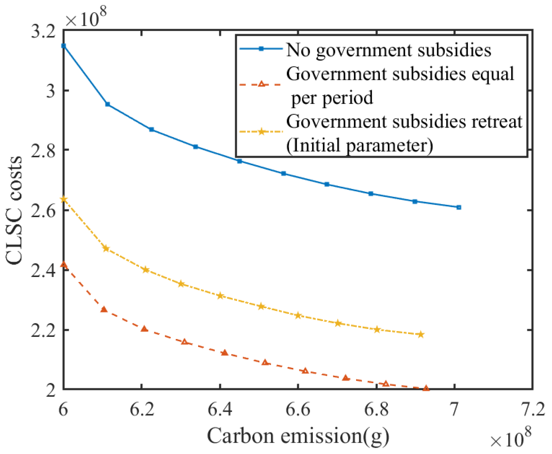 Closed-Loop Supply Chain Network Design with Flexible Capacity under ...