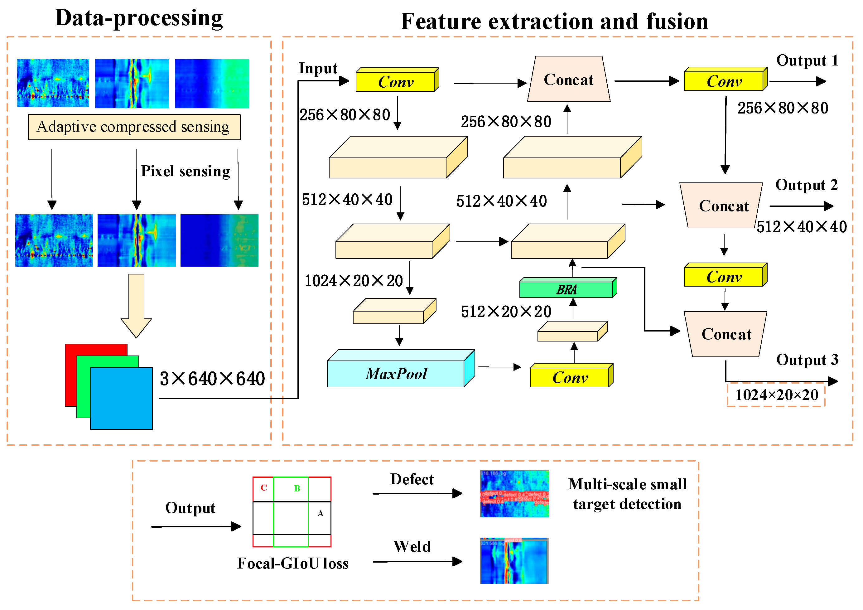 Adaptive Compressive Sensing: An Optimization Method for Pipeline Magnetic Flux Leakage Detection