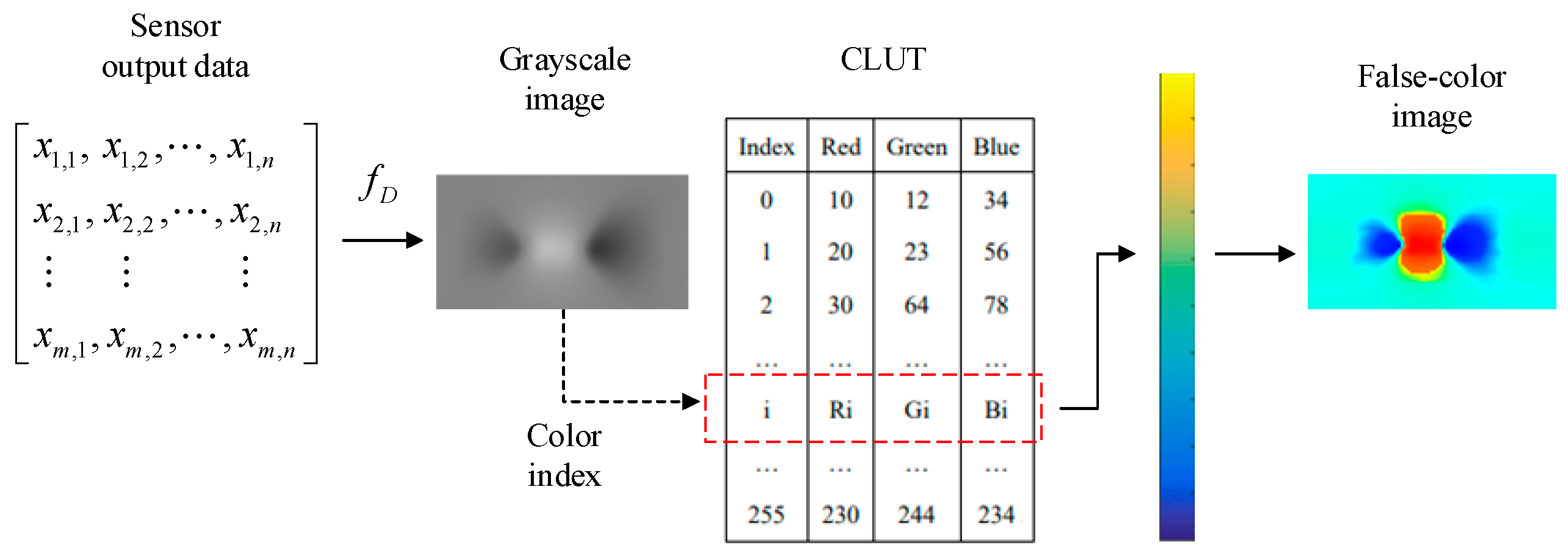 Adaptive Compressive Sensing: An Optimization Method for Pipeline Magnetic Flux Leakage Detection