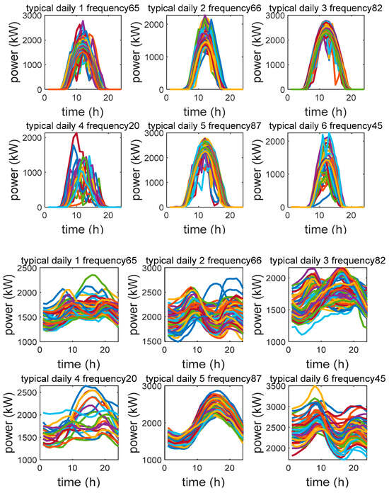 A Two-Stage Robust Optimization Microgrid Model Considering Carbon ...