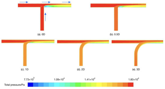 Local Resistance Characteristics of T-Type Tee Based on Chamfering ...