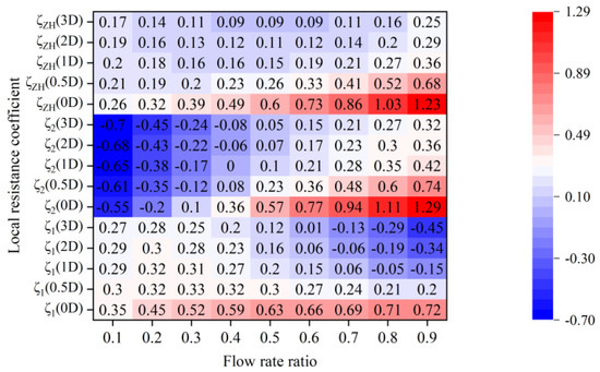 Local Resistance Characteristics of T-Type Tee Based on Chamfering ...