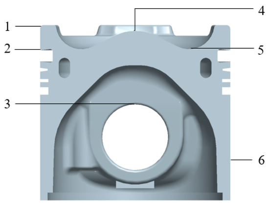 Sustainability | Free Full-Text | Thermal Load Analysis of Piston ...