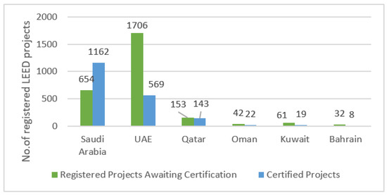 On The Path towards Sustainable Construction—The Case of the United ...