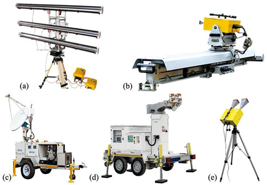 Radar Interferometry for Urban Infrastructure Stability Monitoring ...