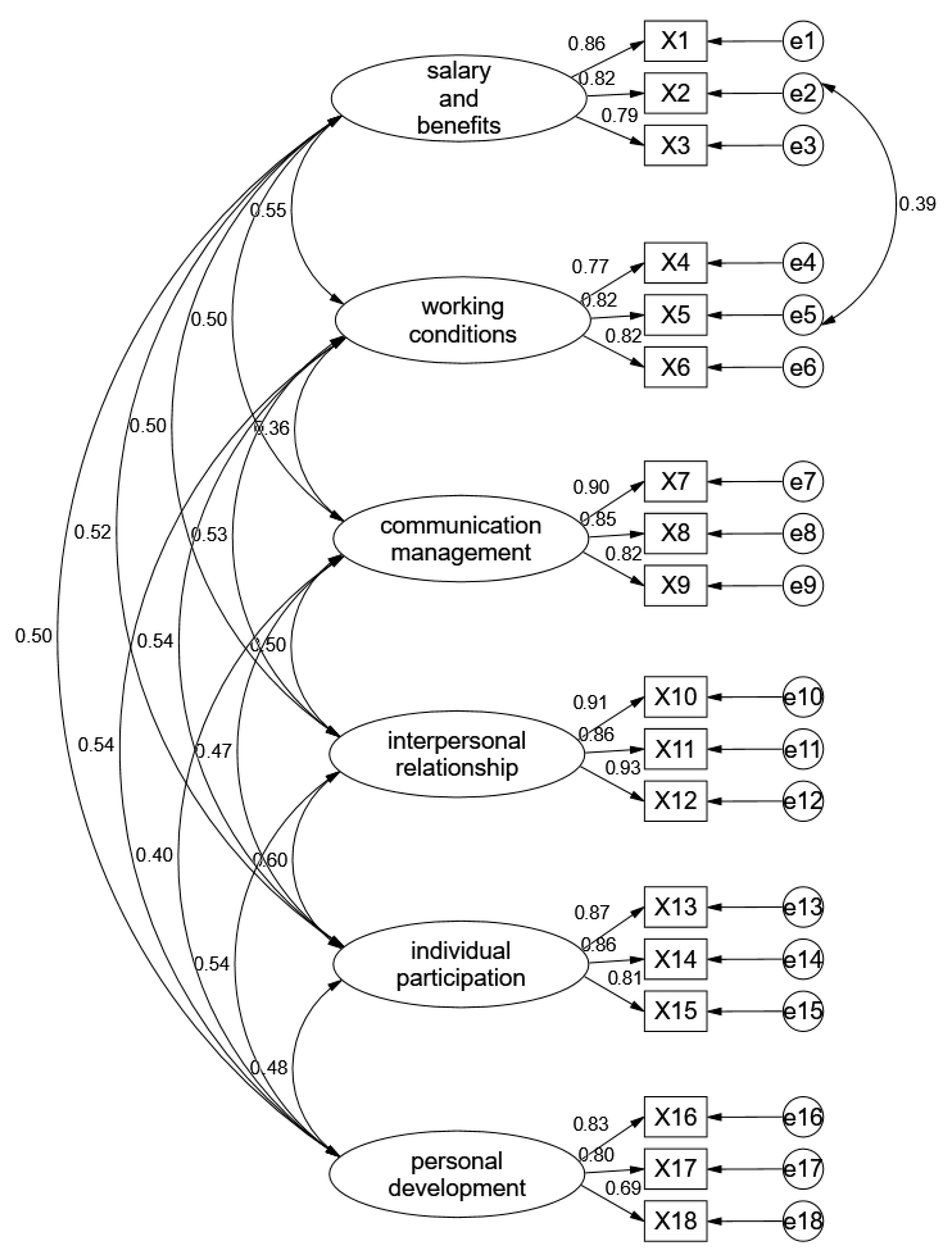 Construction of Evaluation Index System of Harmonious Labor Relations in Chinese Enterprises: An ...