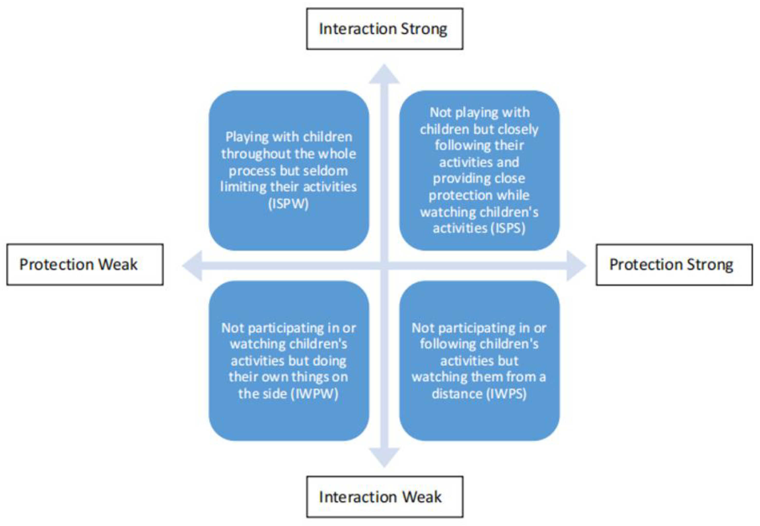 The Effect of Intergenerational Parenting Mode on Children’s Outdoor ...