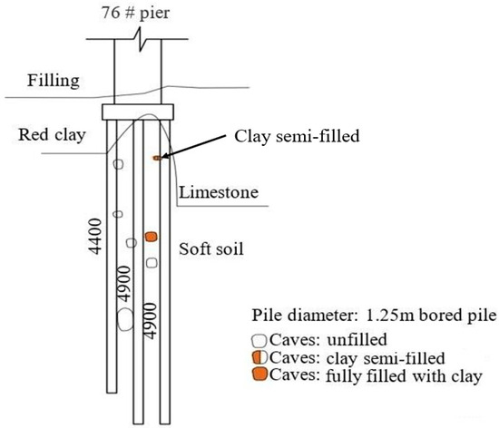 3 Socket Pile Foundation