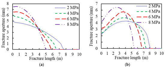Quantitative Investigation of Fracture Apertures during Temporary Plugging and Diverting Fracturing