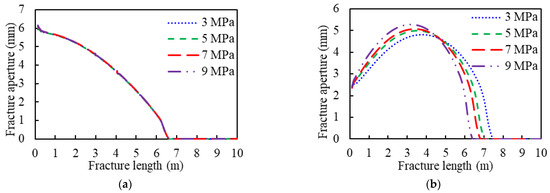 Quantitative Investigation of Fracture Apertures during Temporary Plugging and Diverting Fracturing