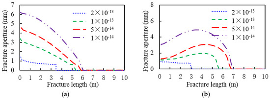 Quantitative Investigation of Fracture Apertures during Temporary Plugging and Diverting Fracturing