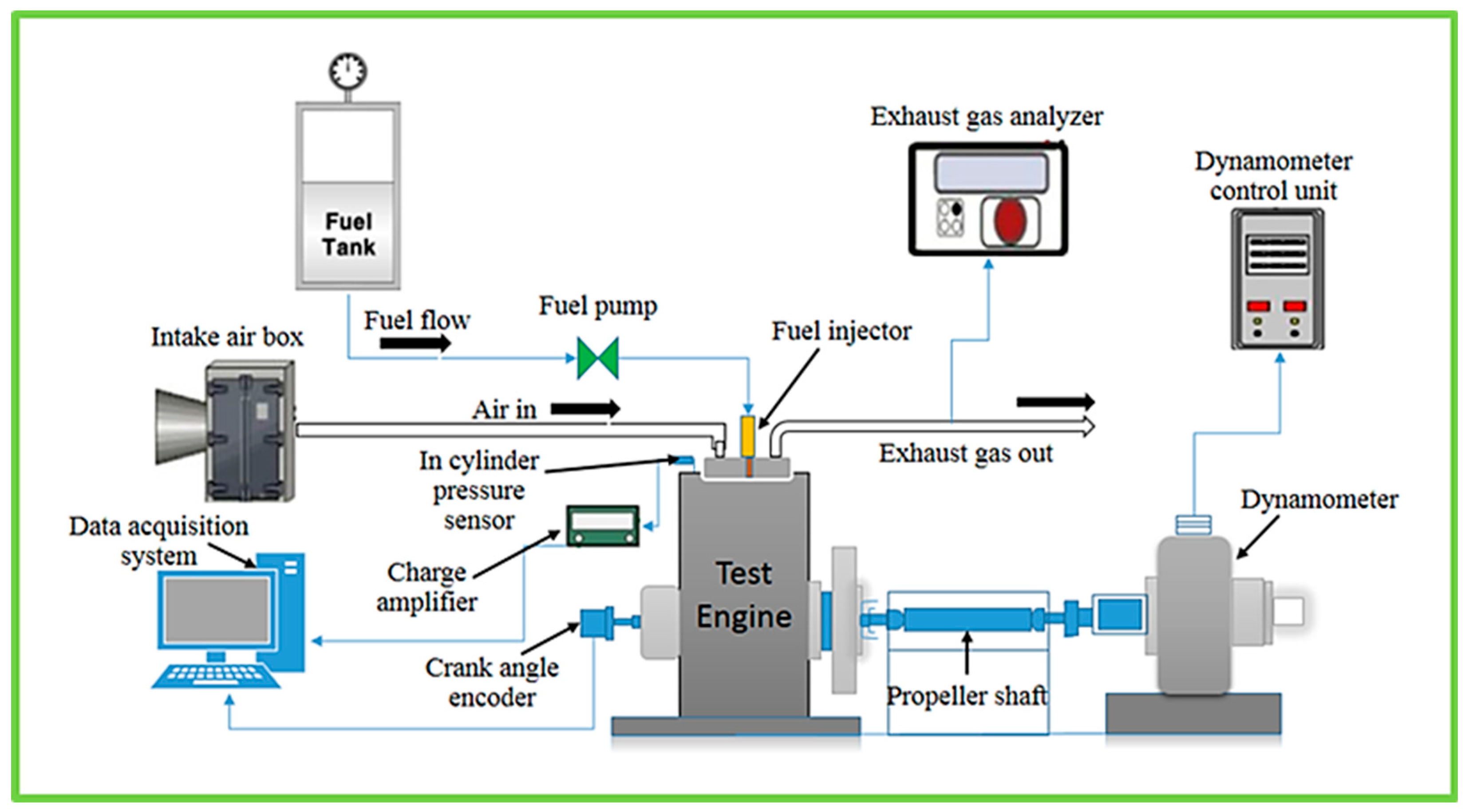 Sustainability | Free Full-Text | Optimization of CI Engine Performance ...