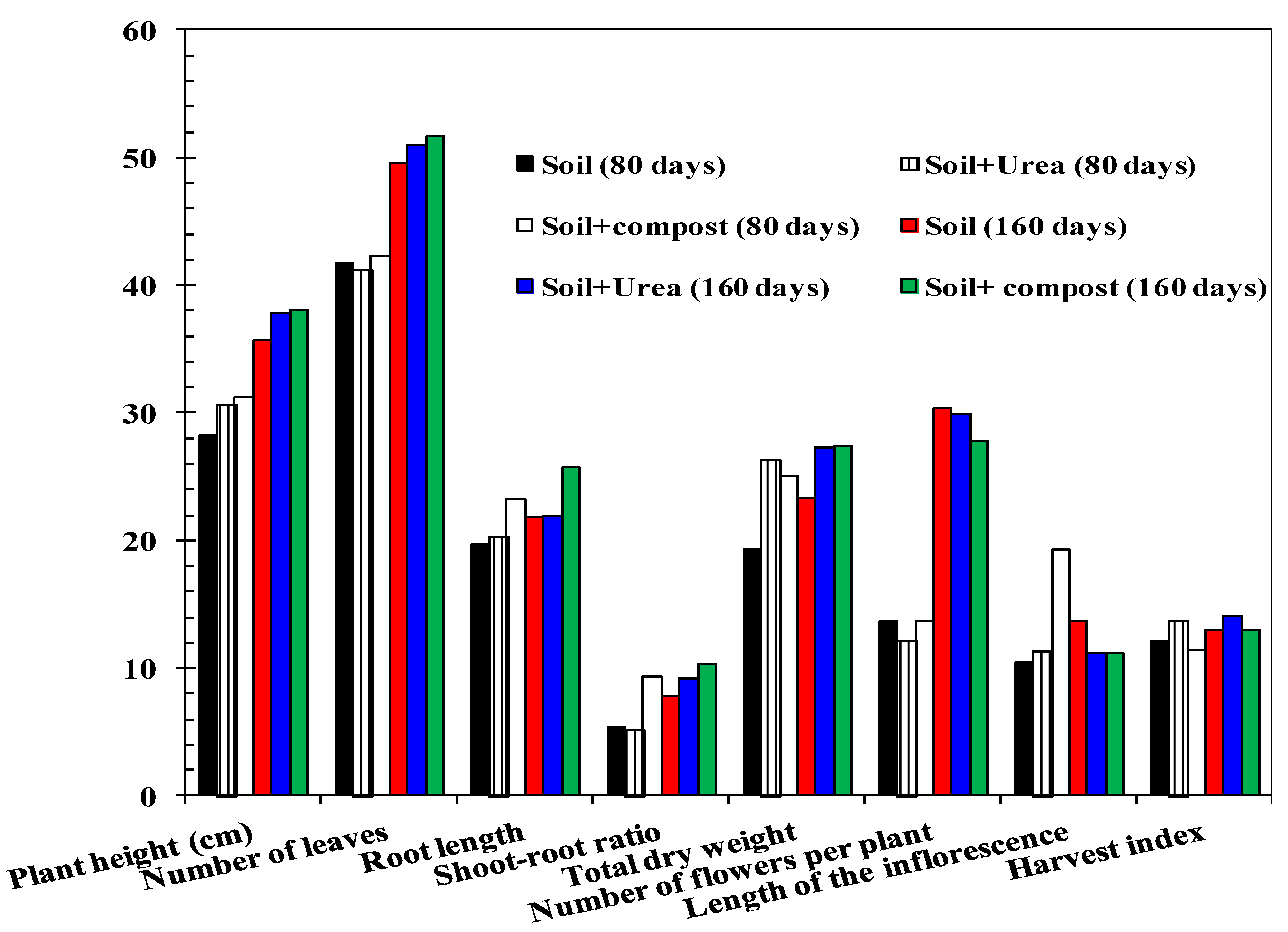 Sustainability | Free Full-Text | Vermicompost: An Eco-Friendly and ...