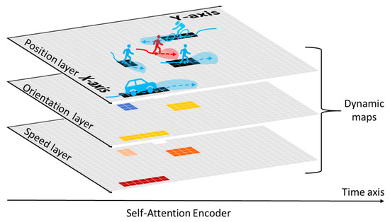 A Review of Deep Learning-Based Vehicle Motion Prediction for Autonomous Driving