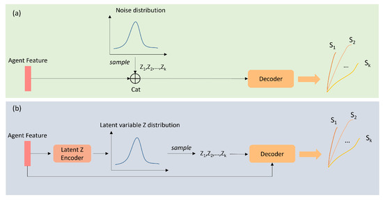 A Review of Deep Learning-Based Vehicle Motion Prediction for ...