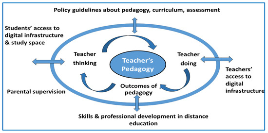 Achieving SDG 4, Equitable Quality Education after COVID-19: Global ...