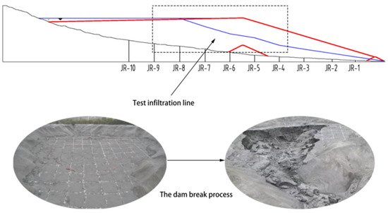 Study on the Evolution of Tailings Dam Break Disaster under Complex ...